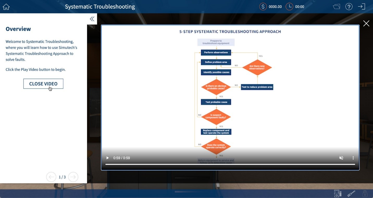 When you start a lesson, you must finish the entire lesson to be marked ...